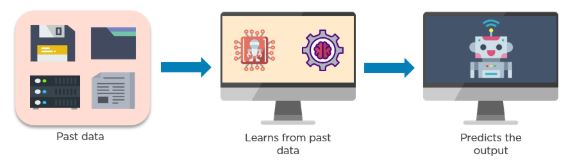 Differences Between AI vs. Machine Learning vs. Deep Learning | Simplilearn